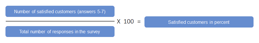 Customer Satisfaction – FACITanalysis.co.uk