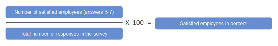 Employee Satisfaction – FACITanalysis.co.uk